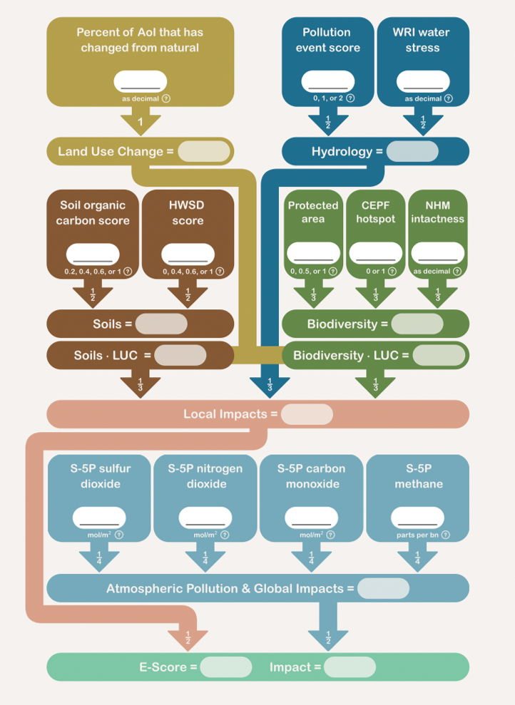 GitHub - montemisma/EScore: Supplement to the paper: "Breaking the ESG rating divergence: an ...