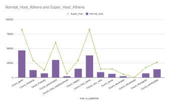 Github Nilabhk Hostbehaviouranalysis
