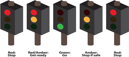 GitHub - RamitDutta/Design-of-4-Way-Traffic-Light-Controller-Based-on ...