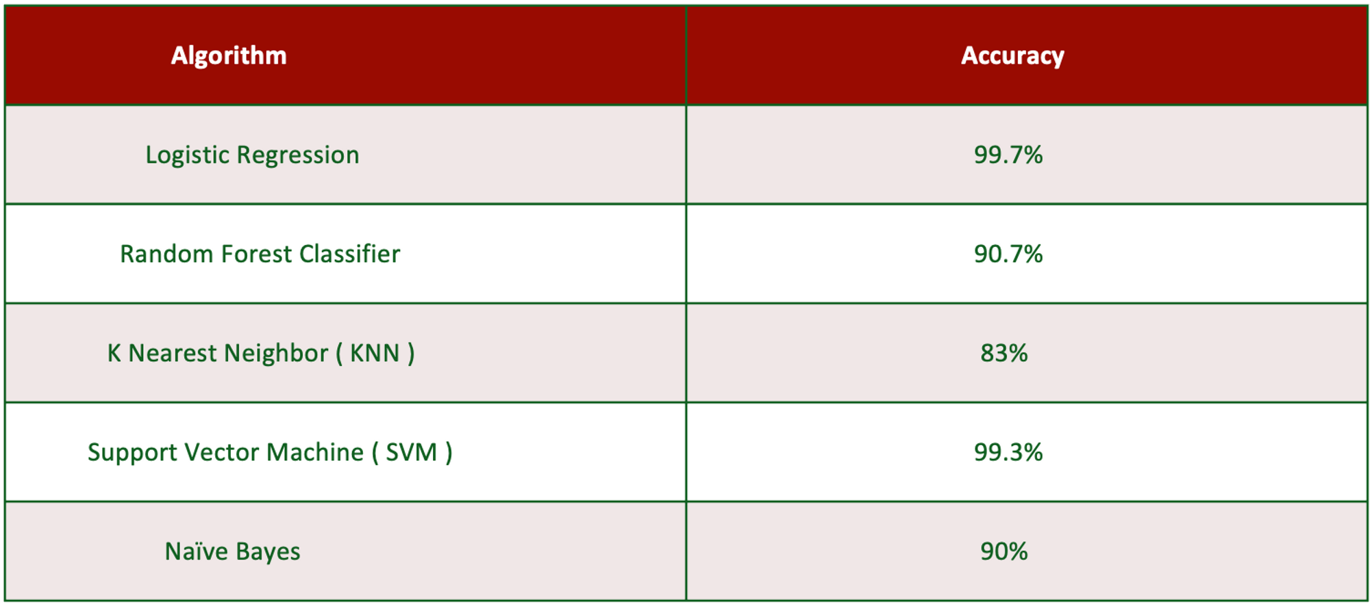 Github Akeni1999 Faa Analysis Of Aircraft Maneuvers Made Use Of A Wide Variety Of Data With