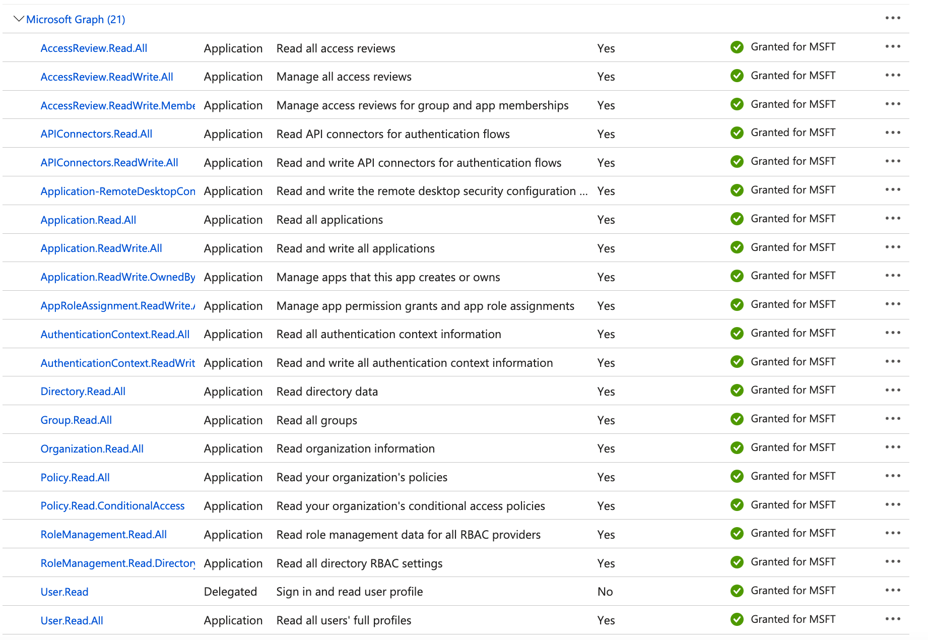 Application Registration · Issue #3403 · microsoft/Microsoft365DSC · GitHub