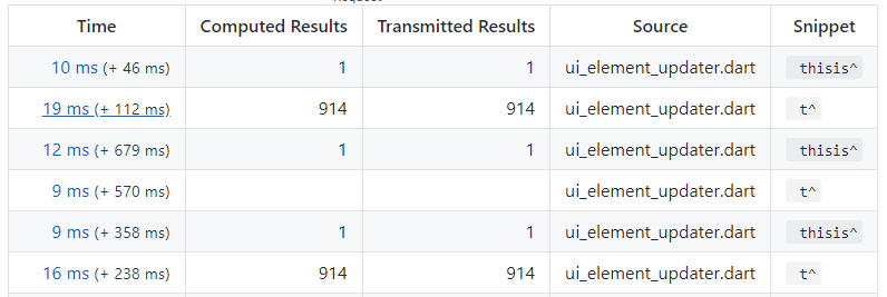 analyzer takes many seconds for Snippets+Overrides completions in files that are `part of ...