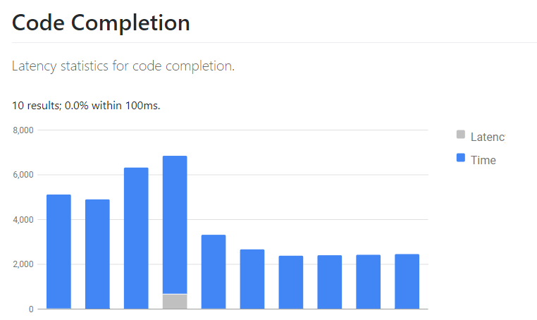 analyzer takes many seconds for Snippets+Overrides completions in files that are `part of ...