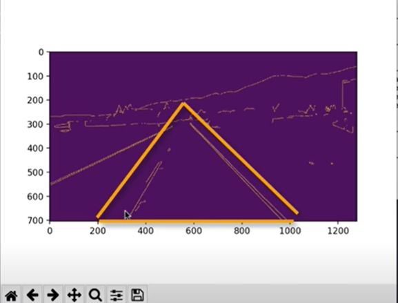 GitHub - CPrasad0642/Road-Lane-Line-Detection-Using-OPEN-CV