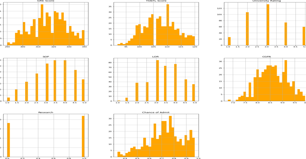 GitHub - CPrasad0642/Graduation-Admission-Prediction-Web-App