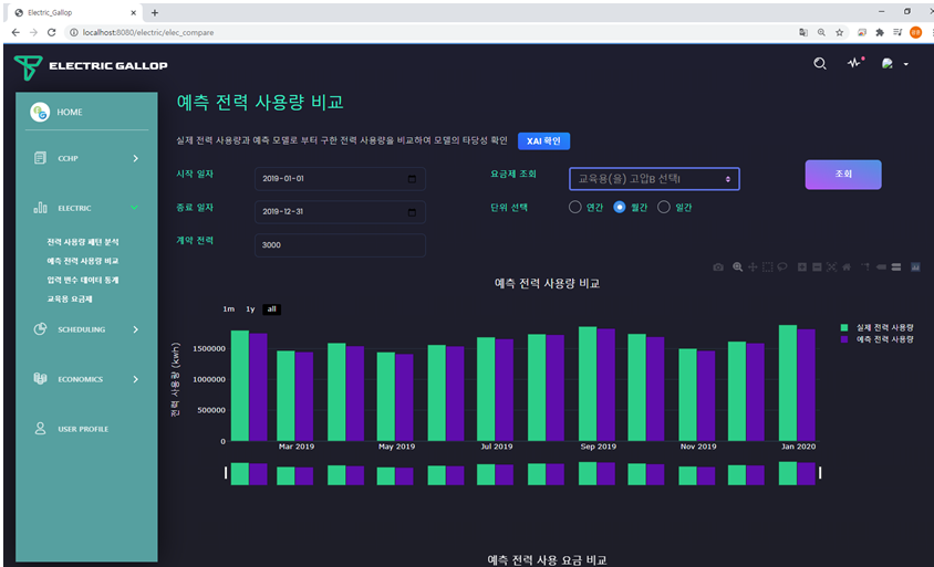 GitHub - daodaoala/capston_electric