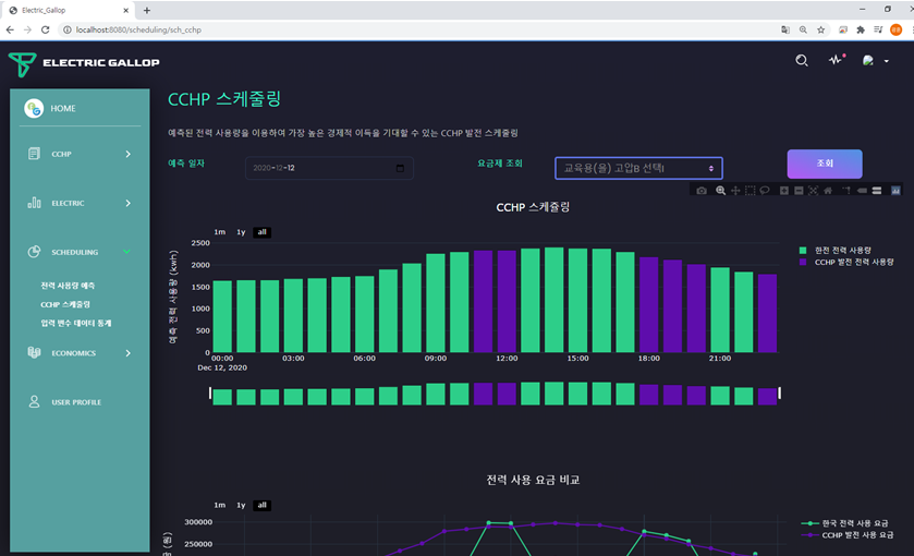 GitHub - daodaoala/capston_electric