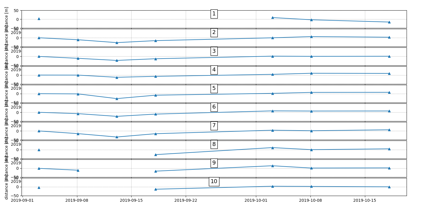 Need Help · Issue #102 · kvos/CoastSat · GitHub