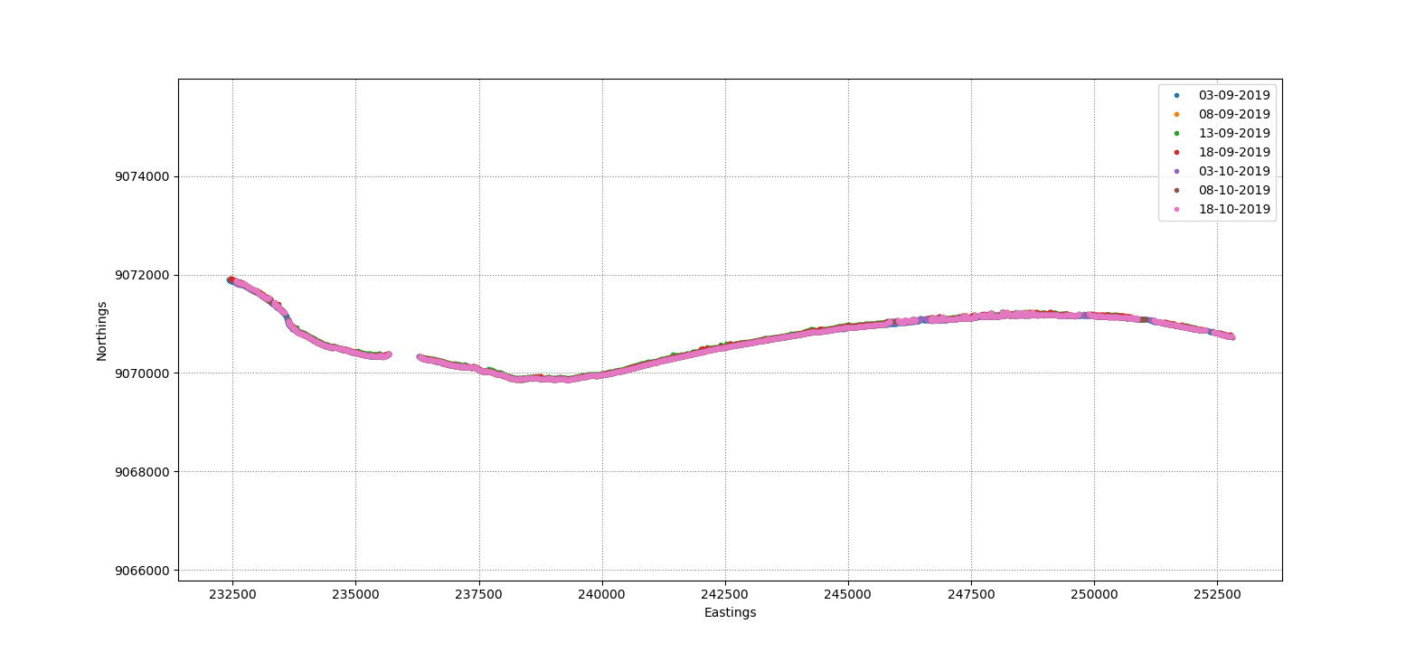 Need Help · Issue #102 · kvos/CoastSat · GitHub