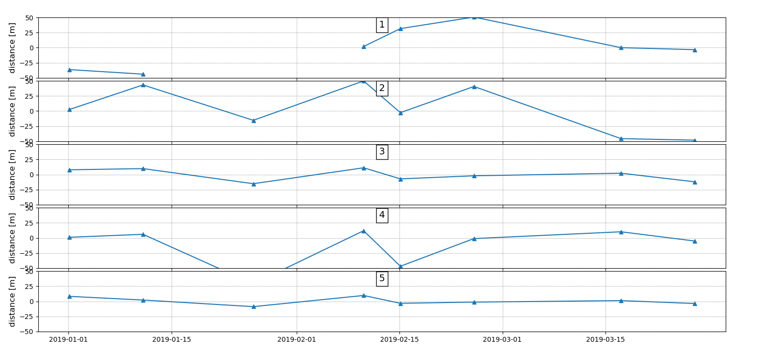 Need Help · Issue #102 · kvos/CoastSat · GitHub