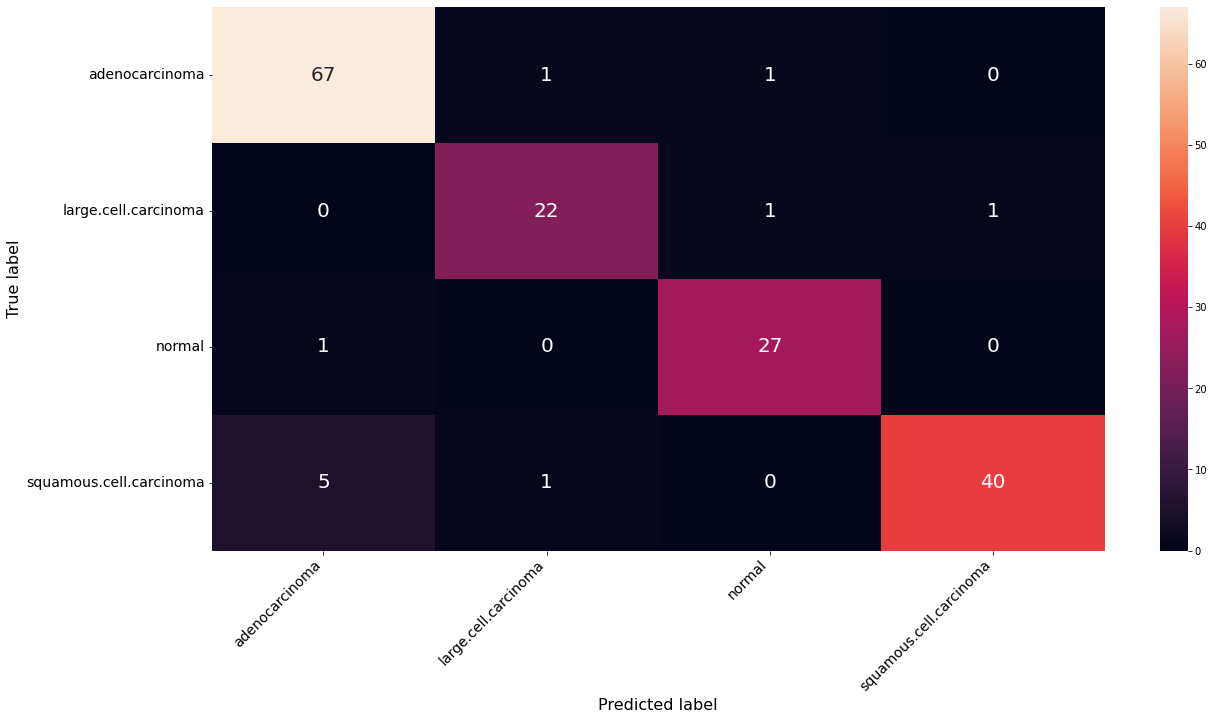 GitHub - ahmed-2001M/LungCancer-Model