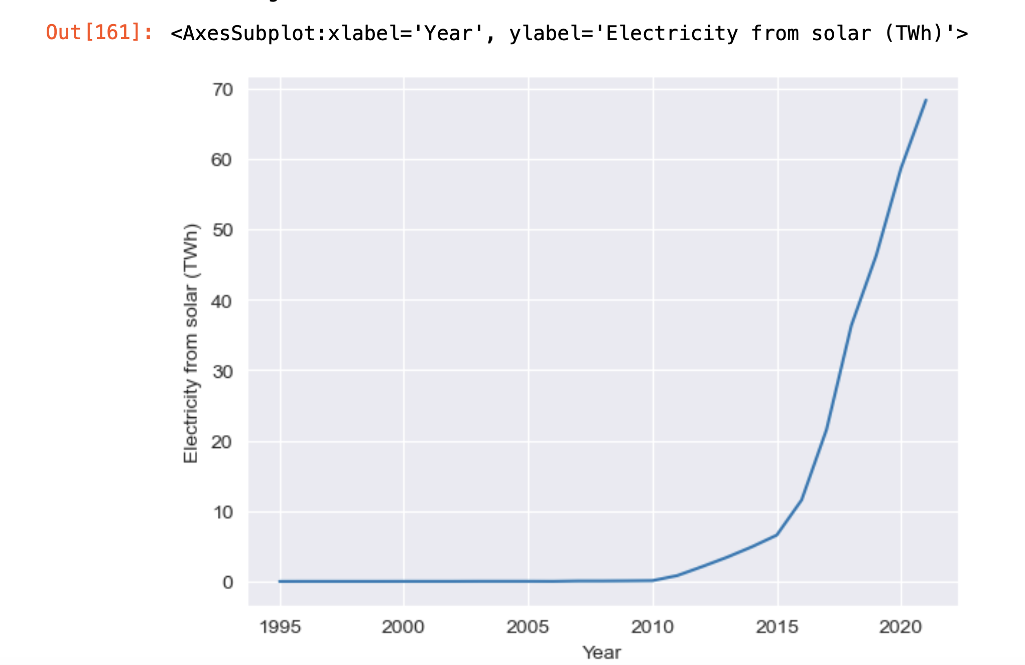 GitHub - DarkInventor/Solar-Energy-Consumption