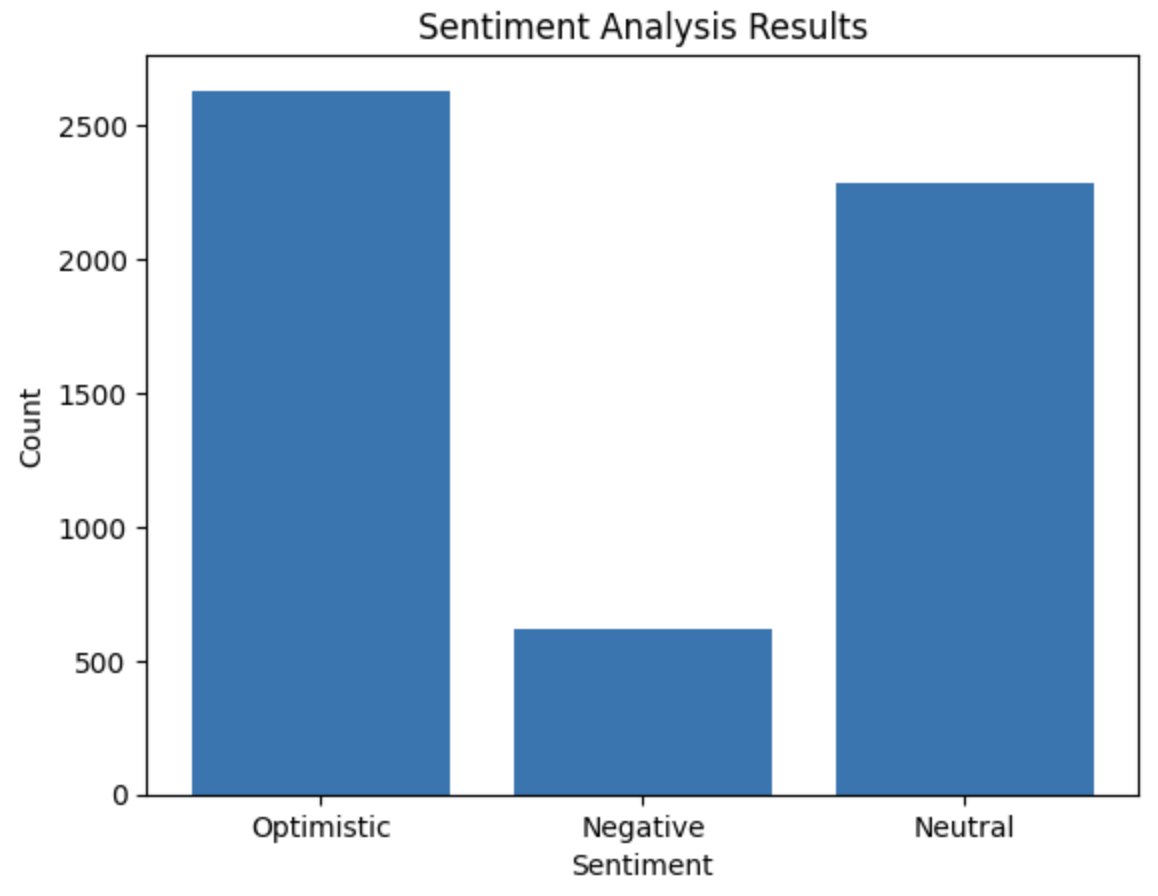GitHub - DarkInventor/Tweet-Sentiment-Analysis-Artififical-Intelligence-