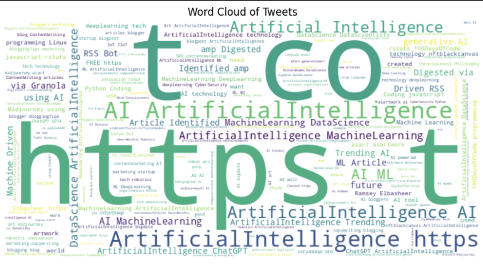 GitHub - DarkInventor/Tweet-Sentiment-Analysis-Artififical-Intelligence-
