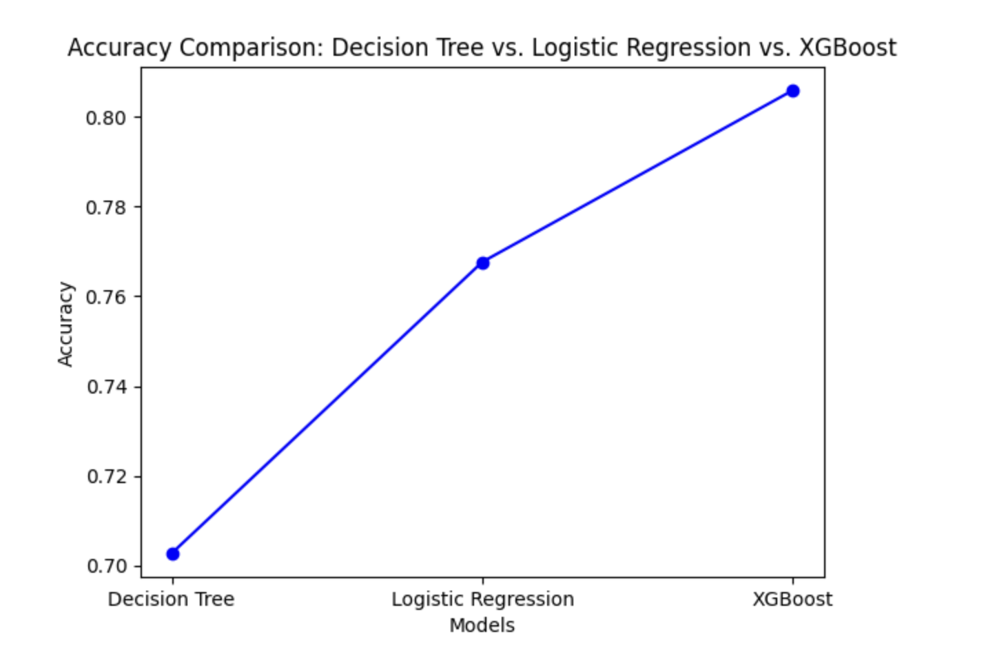 GitHub - DarkInventor/Titanic_Machine-Learning_from_Disaster: Kaggle Challenge