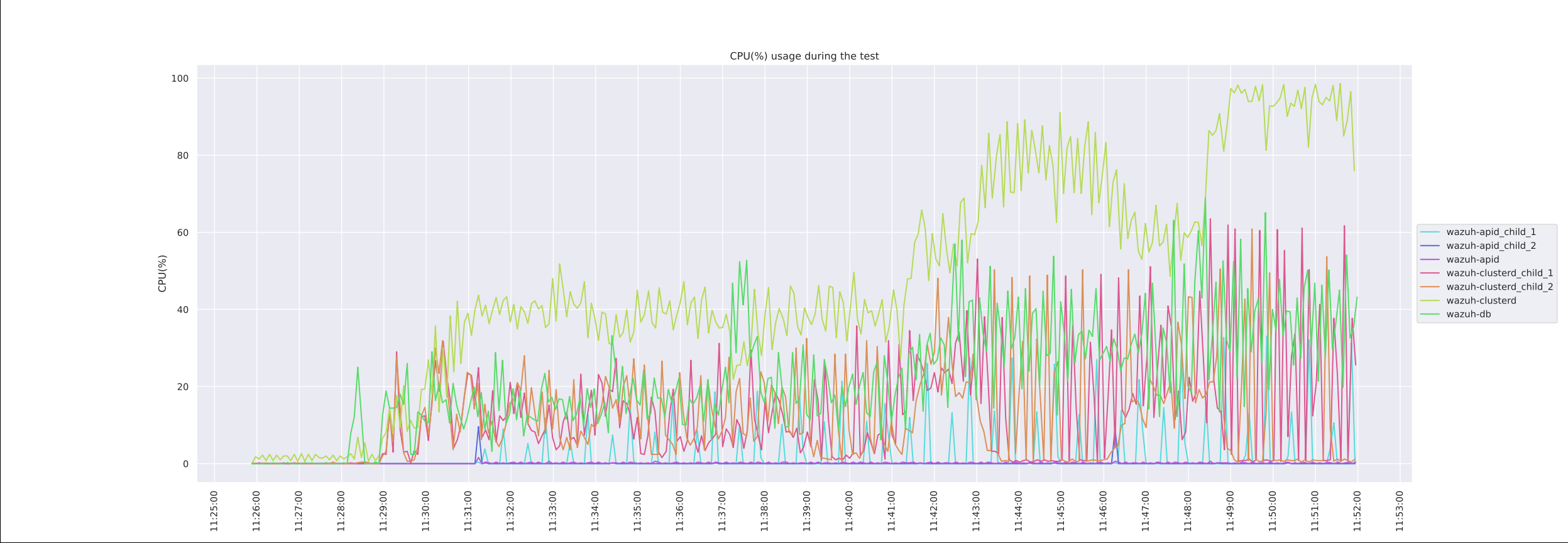 Release 4.3.0 - Release Candidate 2 - Workload benchmarks metrics ...