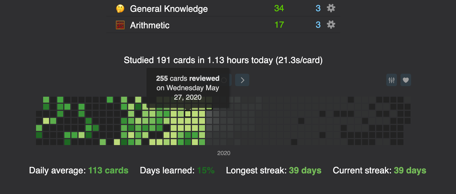 Review Heatmap not showing up on Anki home screen · Issue #80 ...