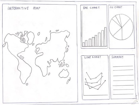 GitHub - khadra1/Project-3-Connectivity: Visualising Internet Usage ...