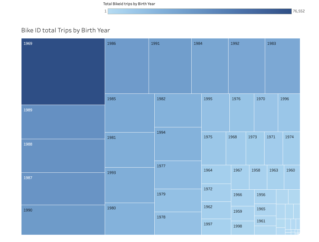 GitHub - khadra1/tableau-challenge: Visualising Citi Bike data with Tableau