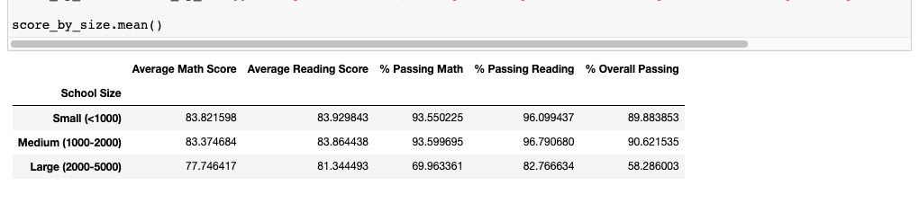 GitHub - khadra1/pandas-challenge: This project is to analyse district ...