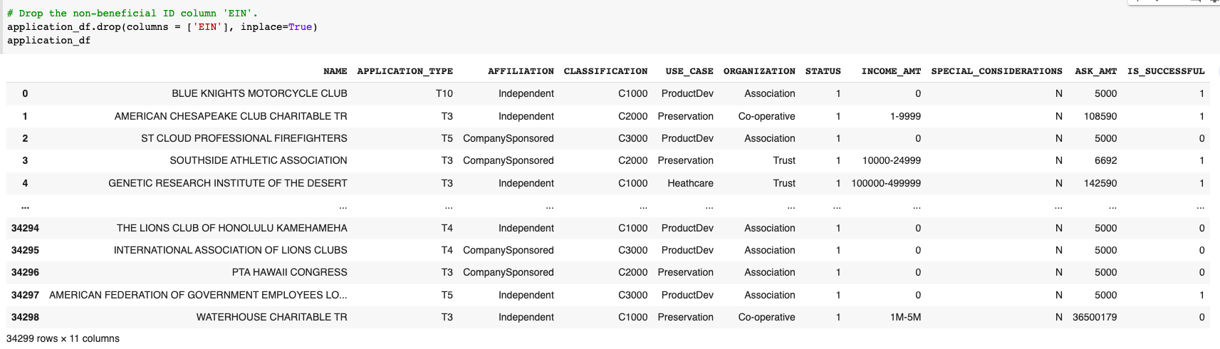 GitHub - Ndelger/deep-learning-challenge