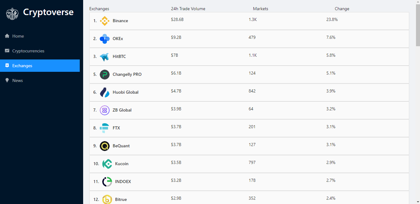 GitHub - VA-C-2K/cryptoverse