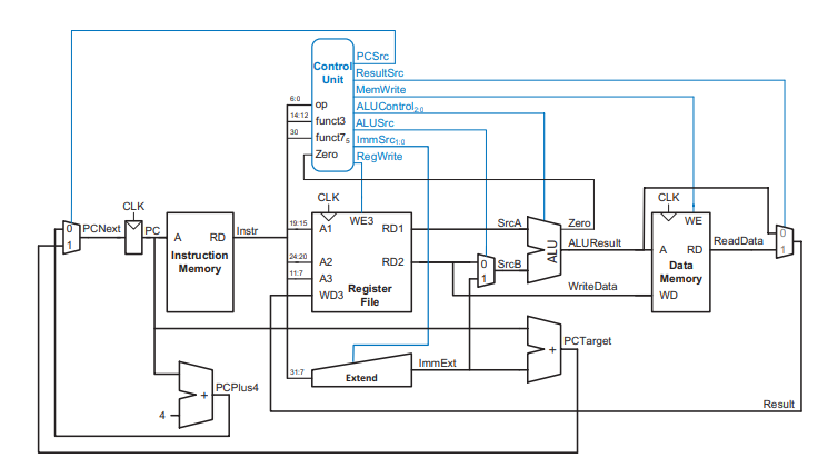 GitHub - mohamedkhaledalahmady/RISCV-32
