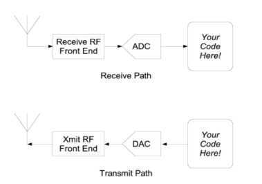 GitHub - mohamedkhaledalahmady/Autocorrelation-Function-and-Ergodic ...