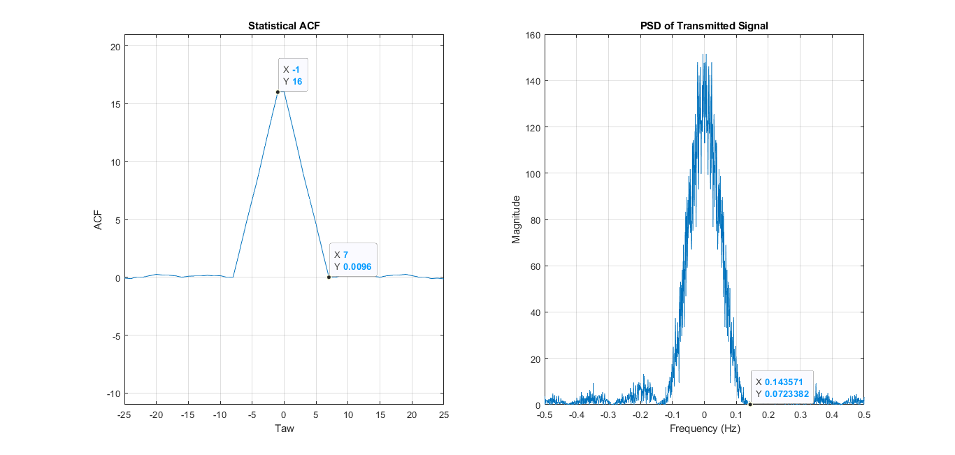 GitHub - mohamedkhaledalahmady/Autocorrelation-Function-and-Ergodic ...