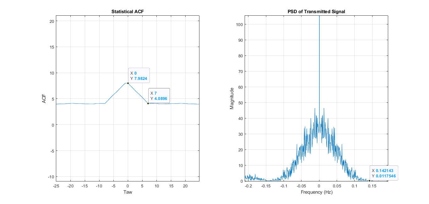 GitHub - mohamedkhaledalahmady/Autocorrelation-Function-and-Ergodic ...