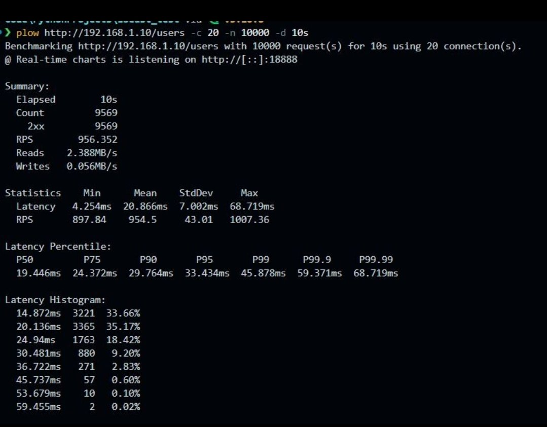 GitHub - achintya-7/go-fiber-chat