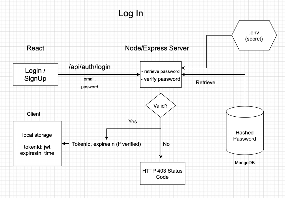 GitHub - SinghHarman286/chat-room: ChatRoom is an application where ...