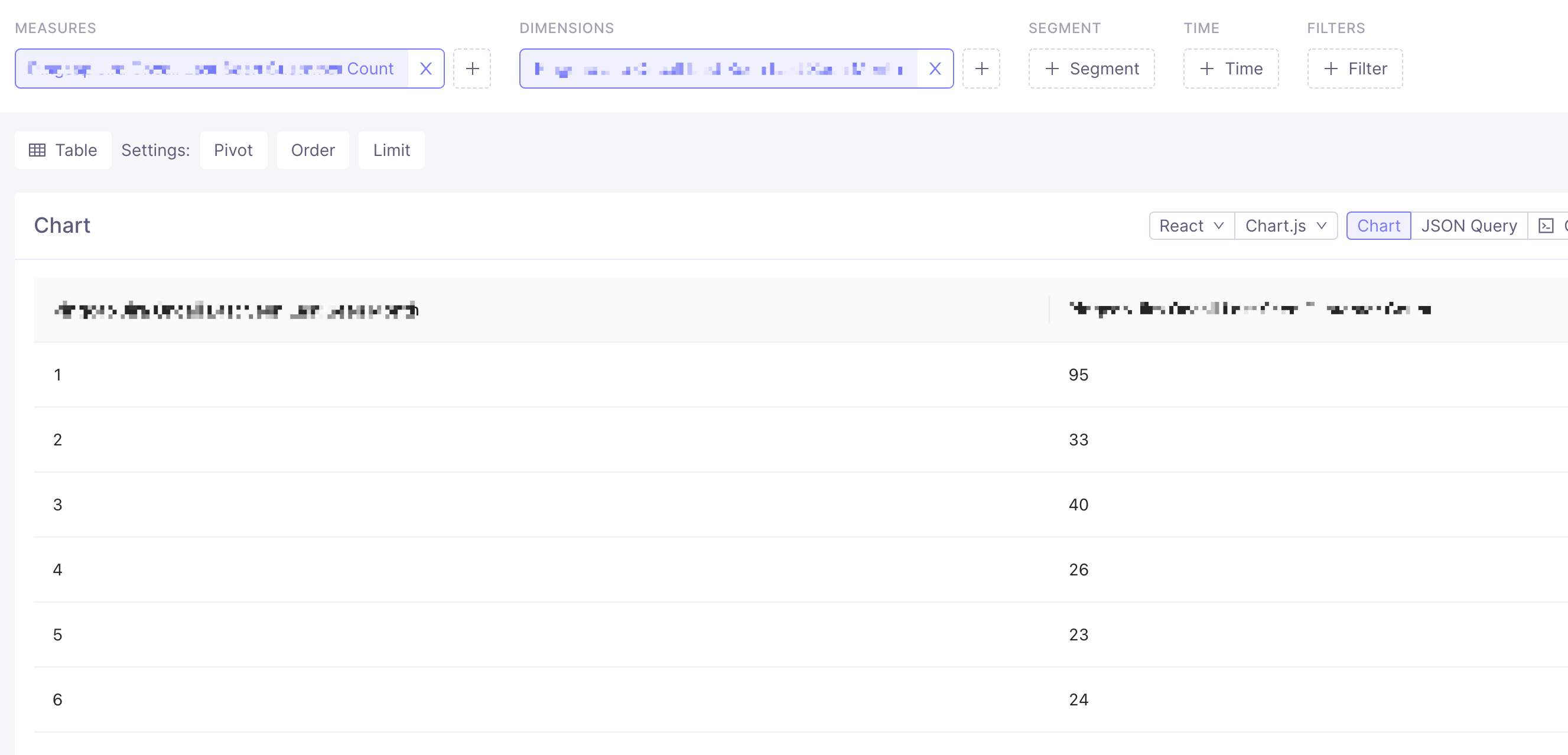 wrong query result · Issue #3676 · cube-js/cube · GitHub