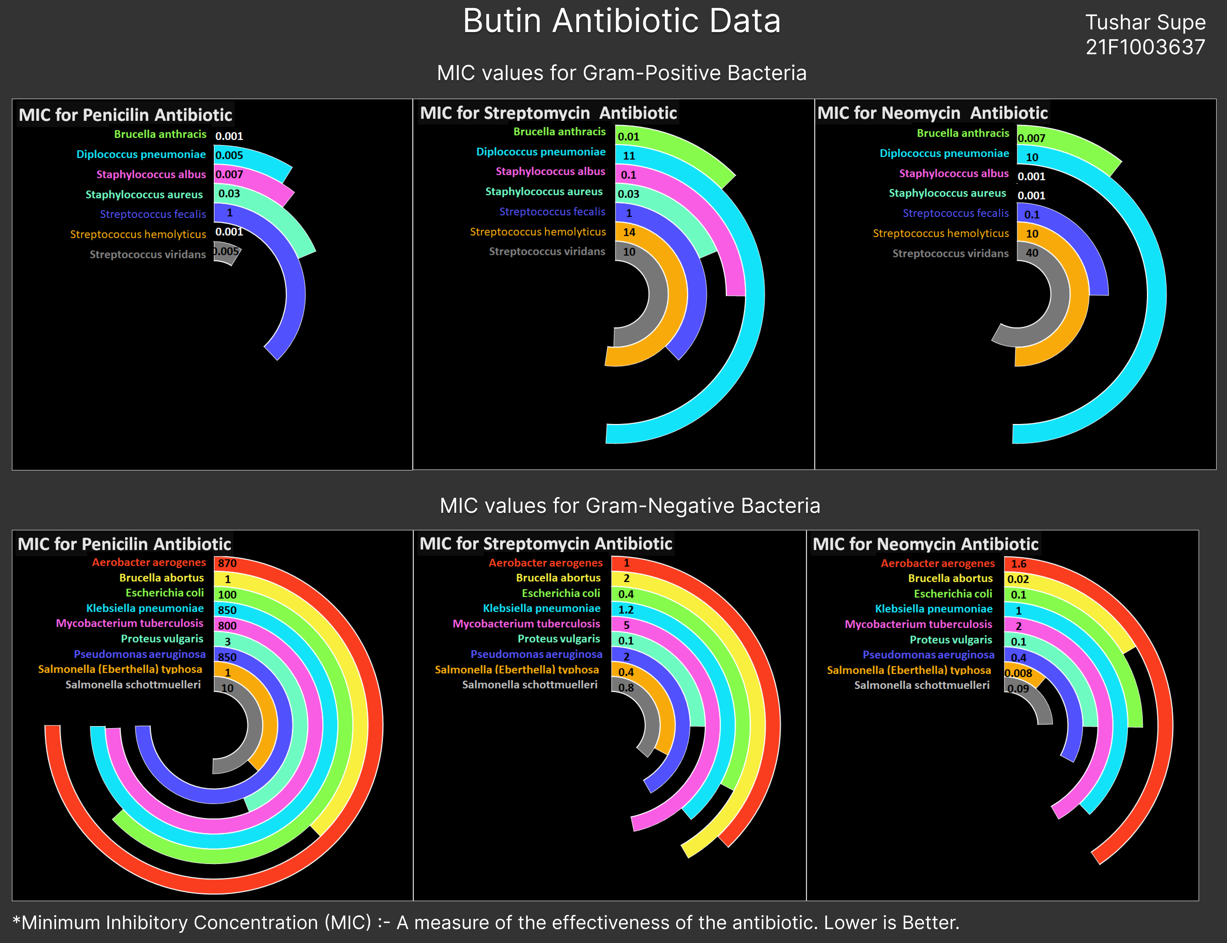 dummy · Issue #1 · Supe-Tushar/IITM_DVD_Course · GitHub