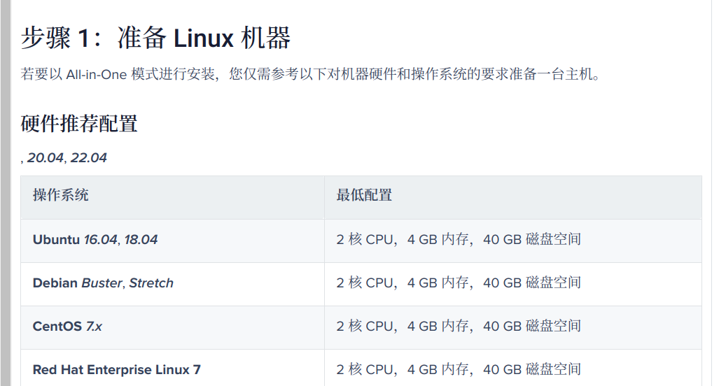 中文文档串行 · Issue #2817 · kubesphere/website · GitHub