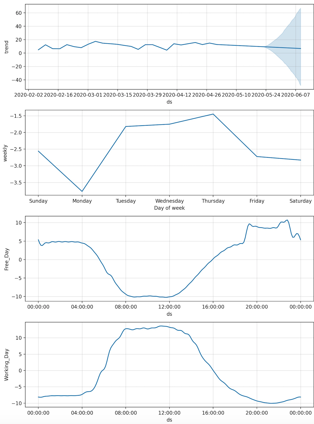 Holiday regressor, Extra regressor - specify values/parameters · Issue ...