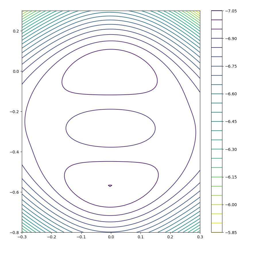 [BUG] Radial basis function interpolation with anything other than ...