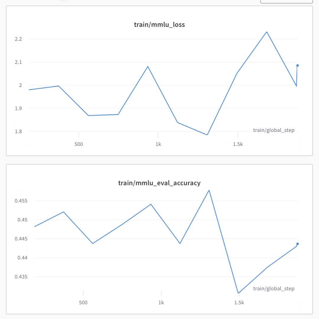 Diverging Evaluation Loss Using Finetuning Scripts Guanaco 7b · Issue 152 · Artidoroqlora · Github