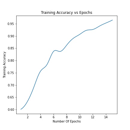 GitHub - yashu762001/Pointer-Detection: MTX Hackathon - Basketball ...
