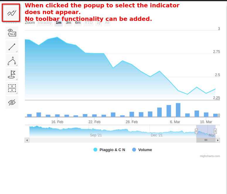 Stocktools Does Not Work Under Shadowdom Encapsulation · Issue 17083 · Highchartshighcharts