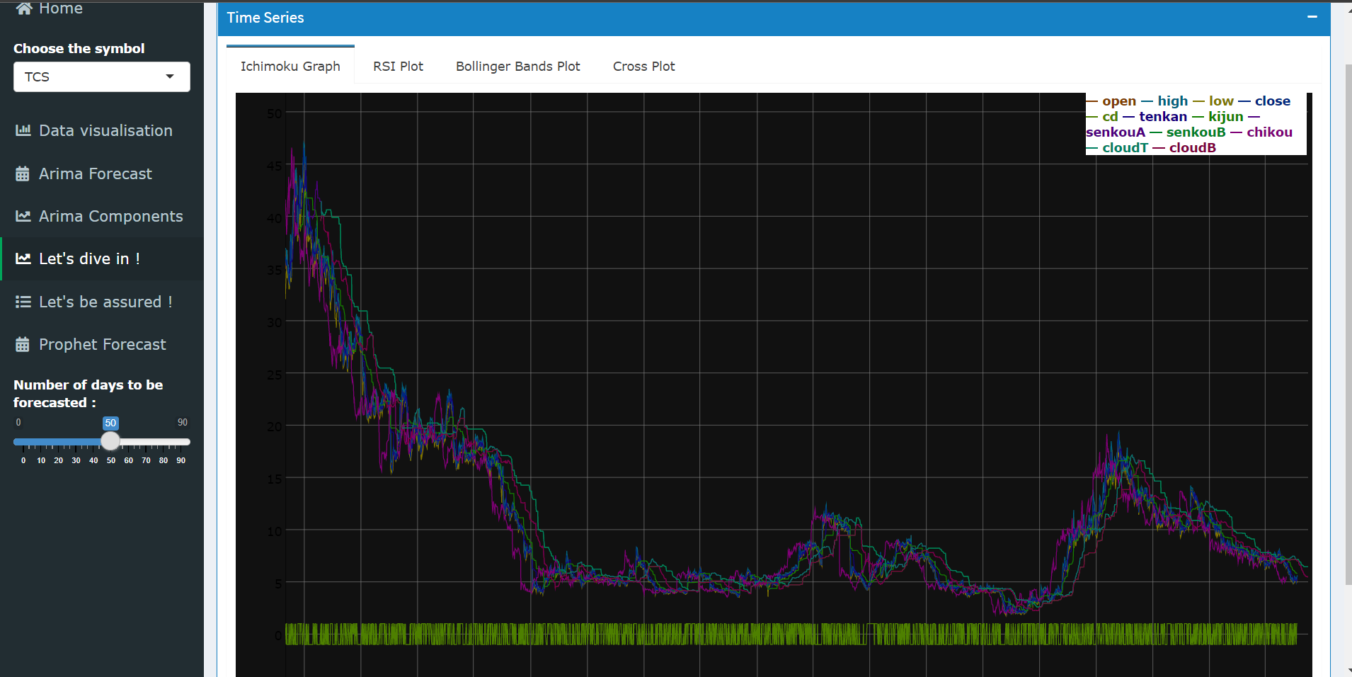 GitHub - Alexeibeuno/Stockers