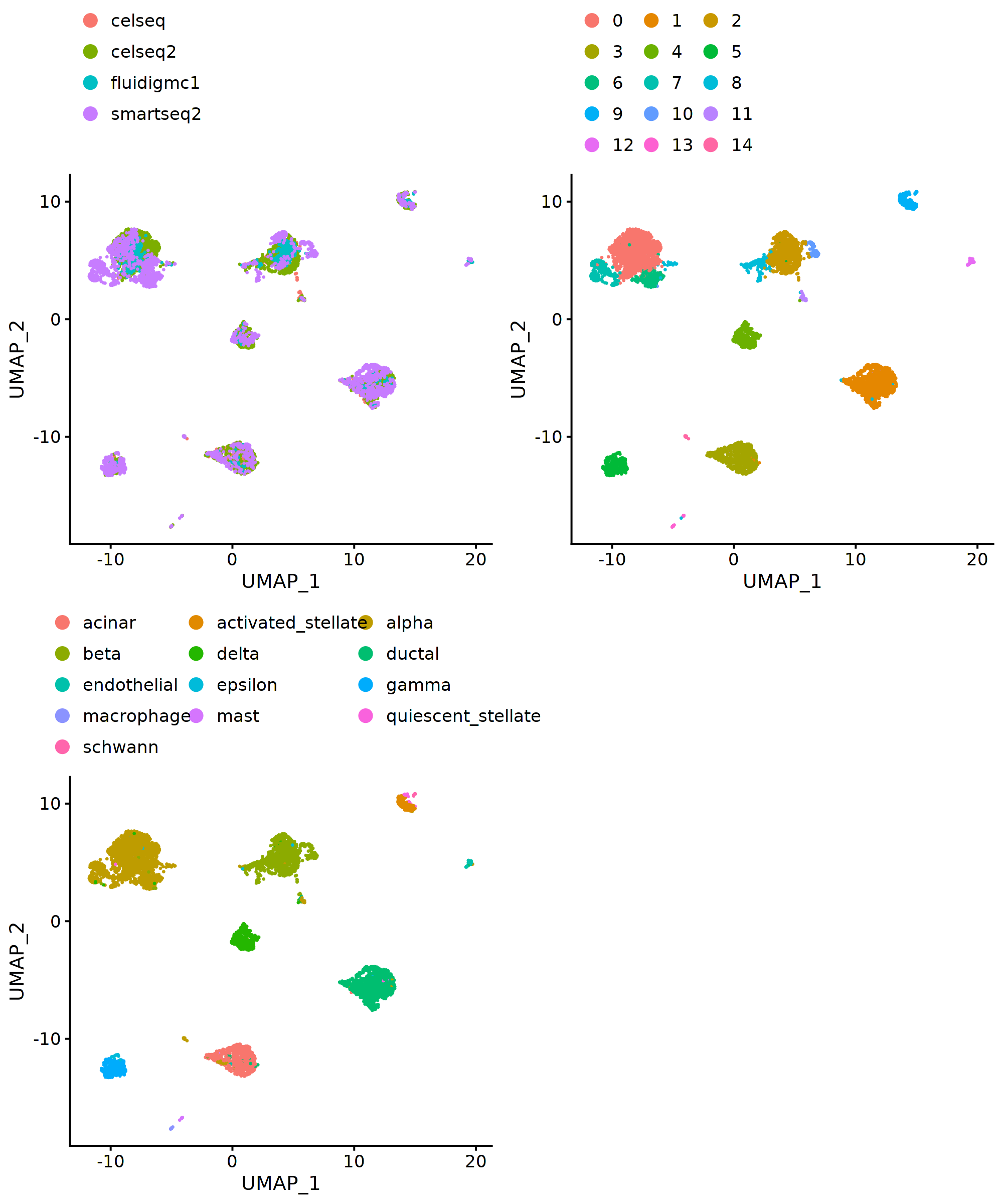 Harmony with Seurat SCTransform · Issue #41 · immunogenomics/harmony · GitHub