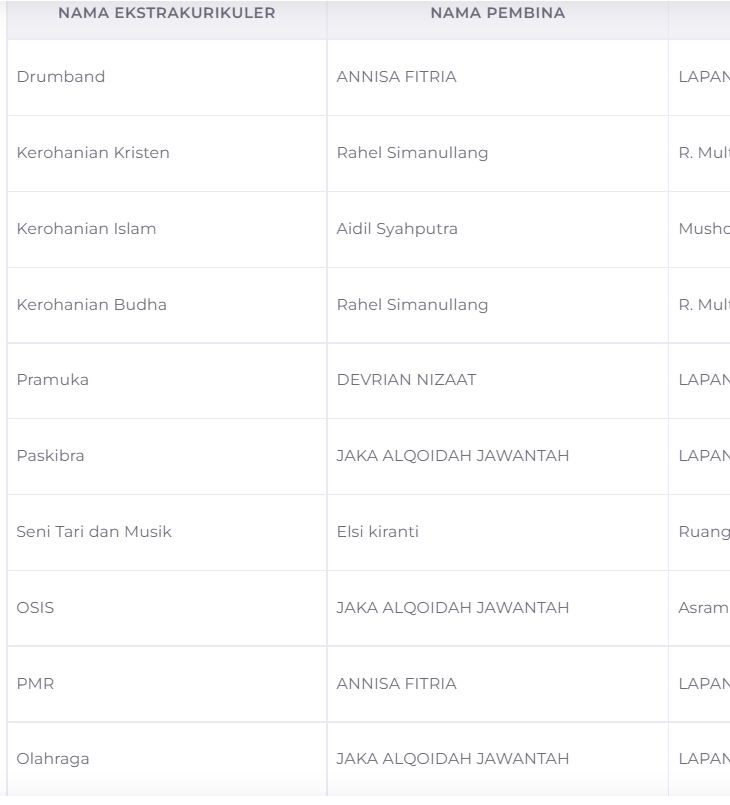 Wali kelas dan Pembina Ekskul tidak muncul menu di akunnya · Issue #115 · eraporsmk/erapor6 · GitHub
