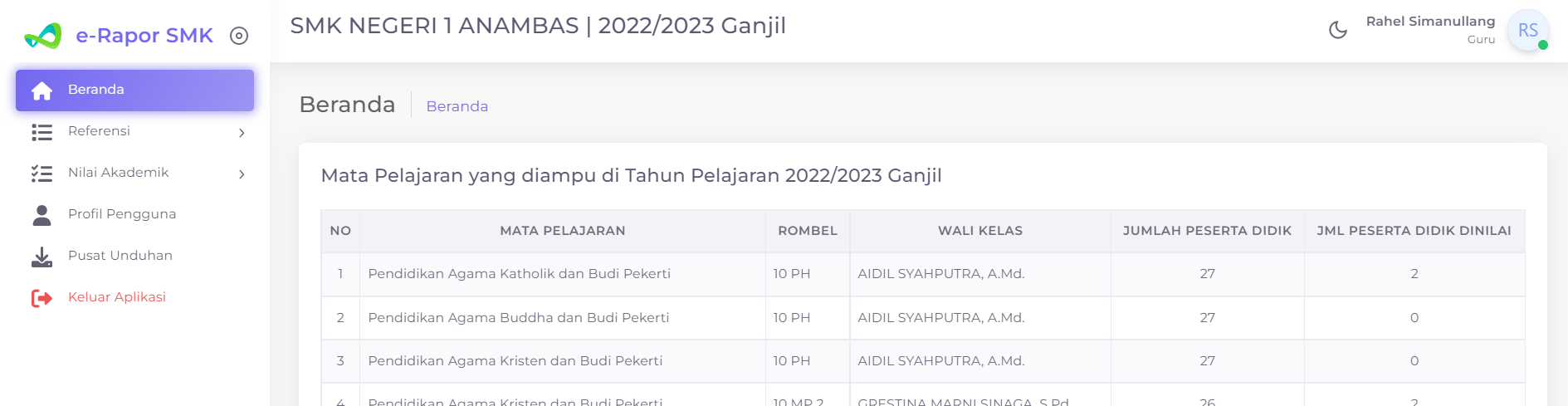 Wali kelas dan Pembina Ekskul tidak muncul menu di akunnya · Issue #115 · eraporsmk/erapor6 · GitHub