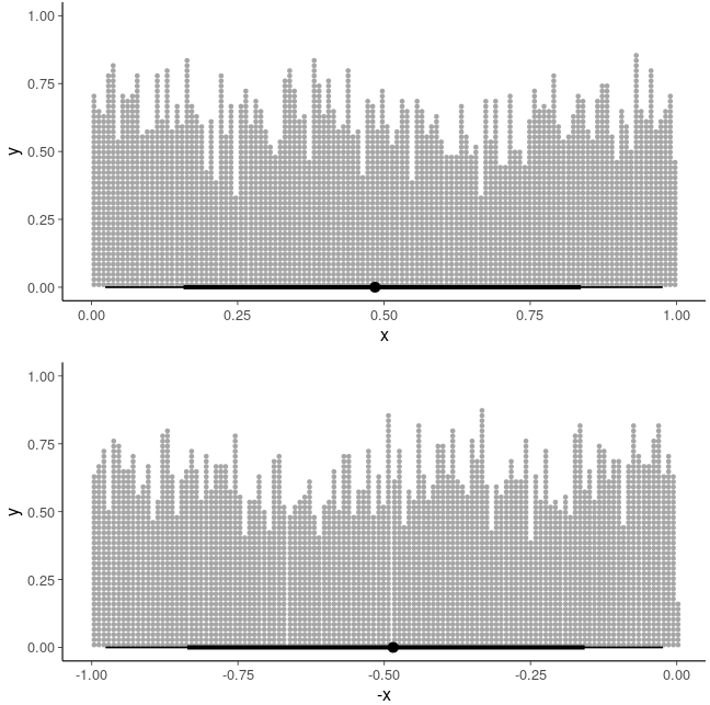 Strange right edge behavior in dot plots · Issue #144 · mjskay/ggdist · GitHub
