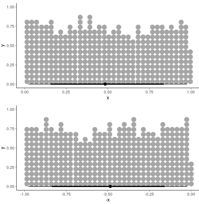 Strange right edge behavior in dot plots · Issue #144 · mjskay/ggdist · GitHub