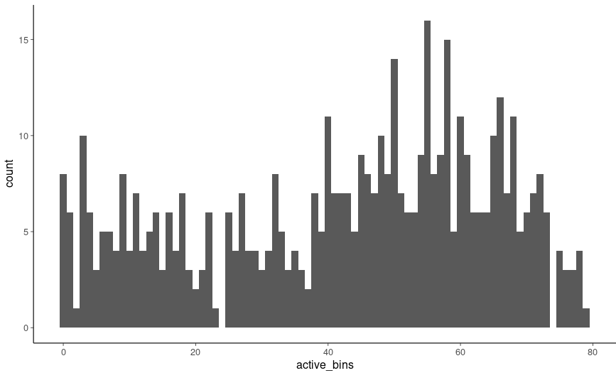 dotplot support for counts · Issue #151 · mjskay/ggdist · GitHub