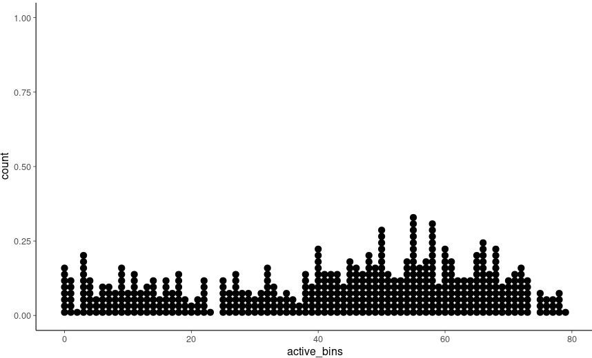 dotplot support for counts · Issue #151 · mjskay/ggdist · GitHub