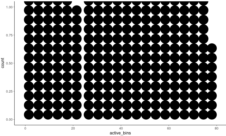 Dotplot Support For Counts · Issue 151 · Mjskayggdist · Github