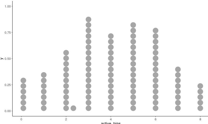 dotplot support for counts · Issue #151 · mjskay/ggdist · GitHub